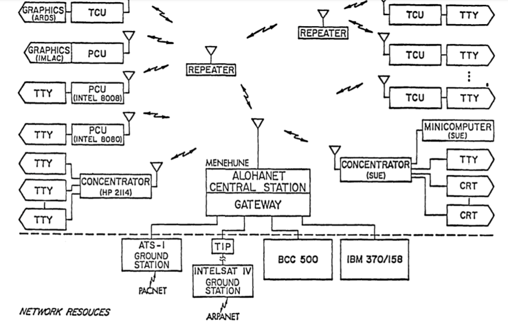 The Computer as a Communication Device – Creatures of Thought