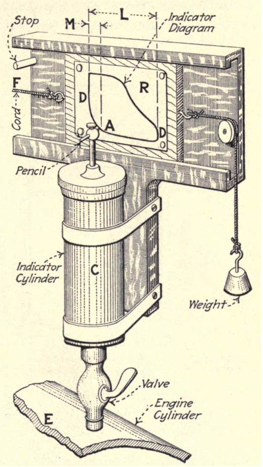 The Pursuit of Efficiency and the Science of Steam – Creatures of Thought