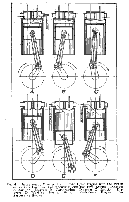 Twilight of the Steam Age, Part 1: Internal Combustion – Creatures of ...